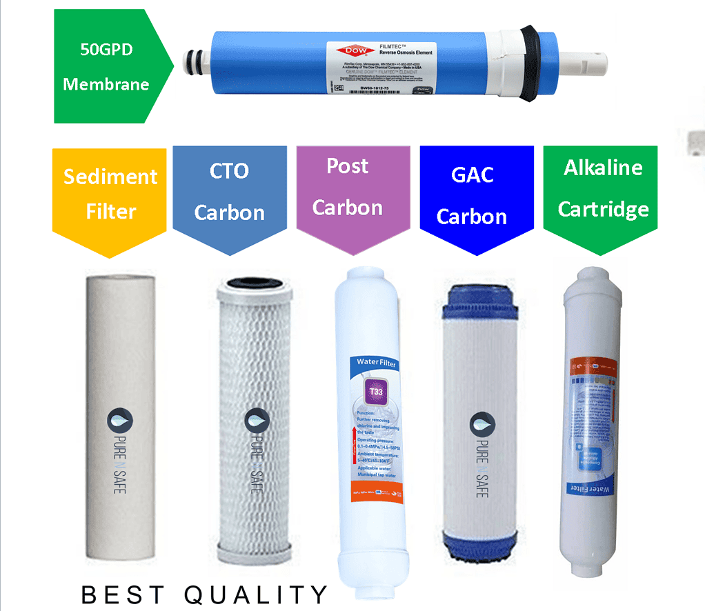 Ecosoft 6 Stage Reverse Osmosis Cartridge Replacement Set - Pure N Safe